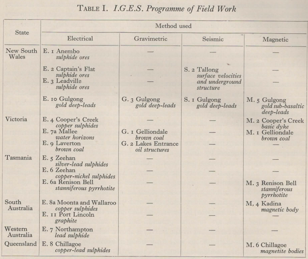The Imperial geophysicists | John Milsom