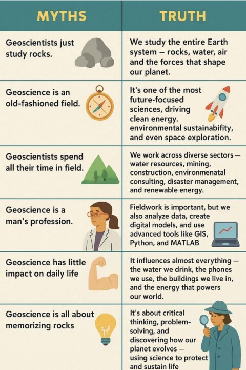The decline of university geology | John Milsom
